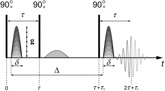 Water and Molecular Exchange in Biological Cells Studied Using 1H ...