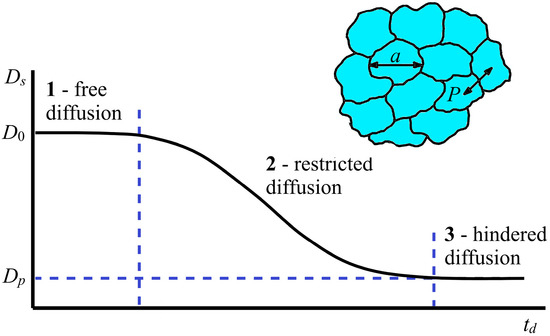Water and Molecular Exchange in Biological Cells Studied Using 1H ...