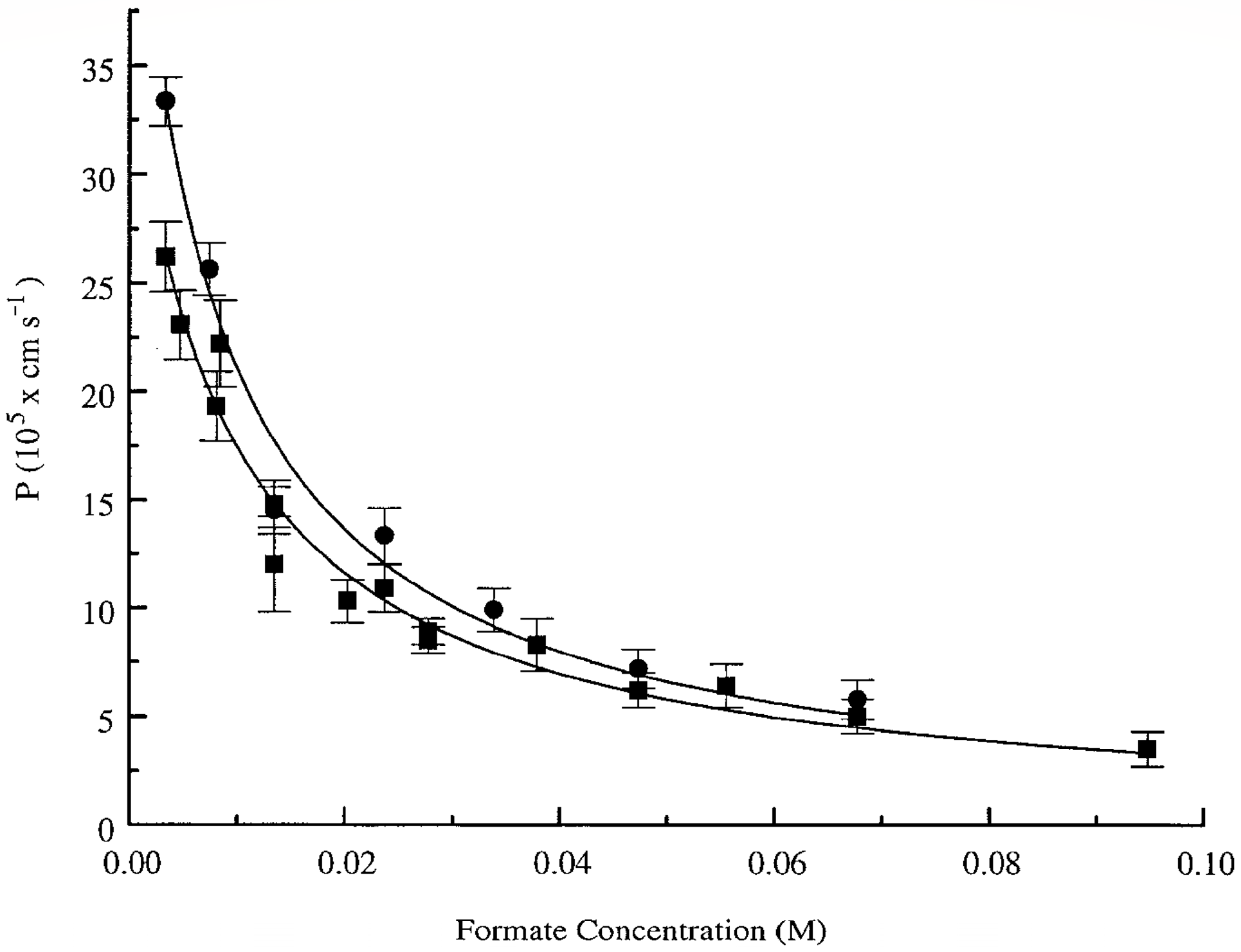 Water and Molecular Exchange in Biological Cells Studied Using 1H Pulsed Field Gradient NMR