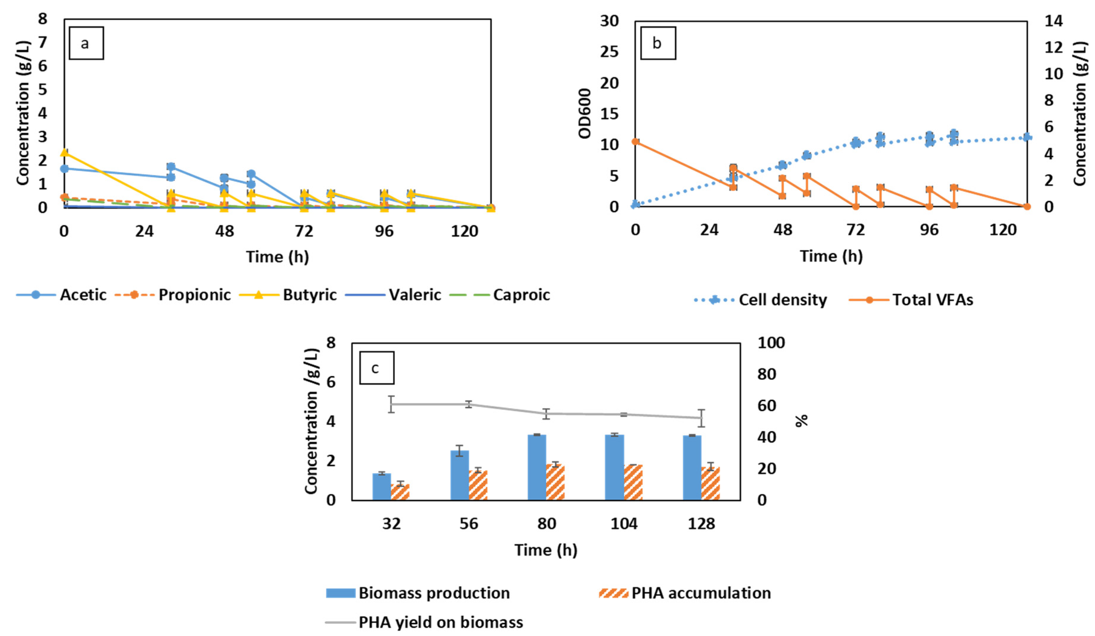 Application of Immersed Membrane Bioreactor for Semi-Continuous ...