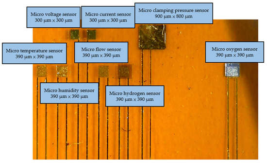 A Flexible 8-in-1 Microsensor Embedded in Proton Battery Stack for Real ...