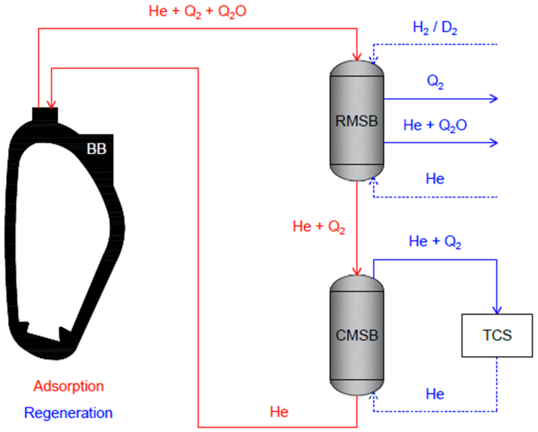 Experimental and Numerical Analysis of a Pd–Ag Membrane Unit for ...