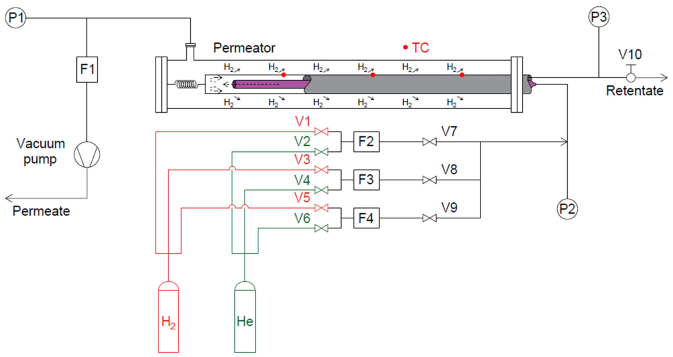 Experimental and Numerical Analysis of a Pd–Ag Membrane Unit for ...