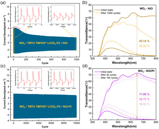 Long-Term Stable Complementary Electrochromic Device Based on WO3 ...