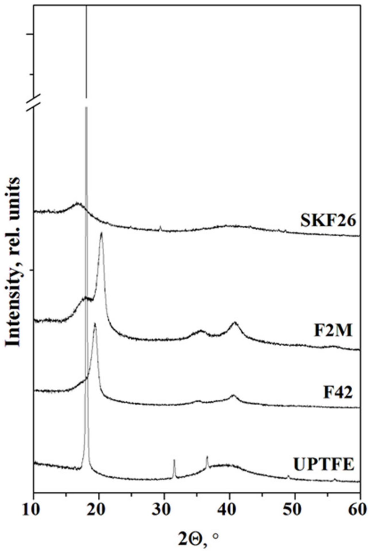 High-Conductive CsH2PO4 Membranes with PVDF-Based Polymers Additives