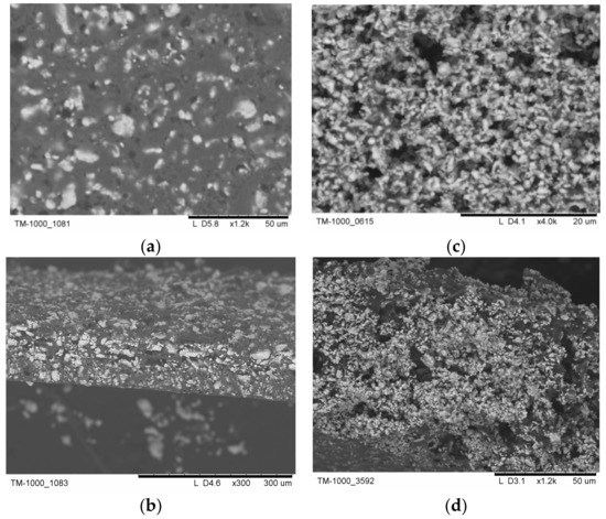 High-Conductive CsH2PO4 Membranes with PVDF-Based Polymers Additives