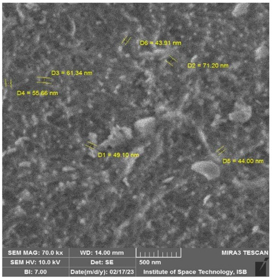 Performance Evaluation of UF Membranes Derived from Recycled RO ...