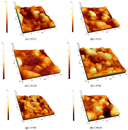 Investigation of Photocatalytic PVDF Membranes Containing Inorganic ...