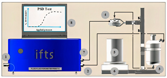Automated Liquid–Liquid Displacement Porometry (LLDP) for the Non ...