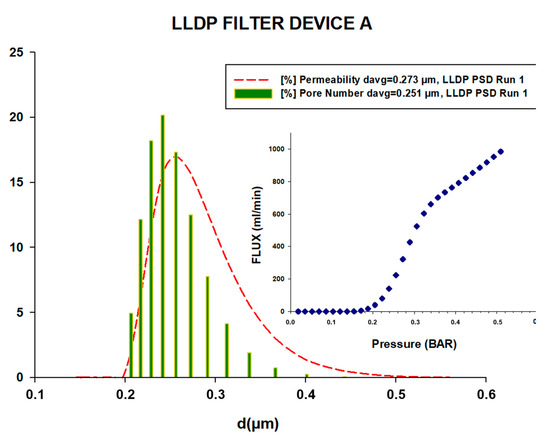 Automated Liquid–Liquid Displacement Porometry (LLDP) for the Non ...