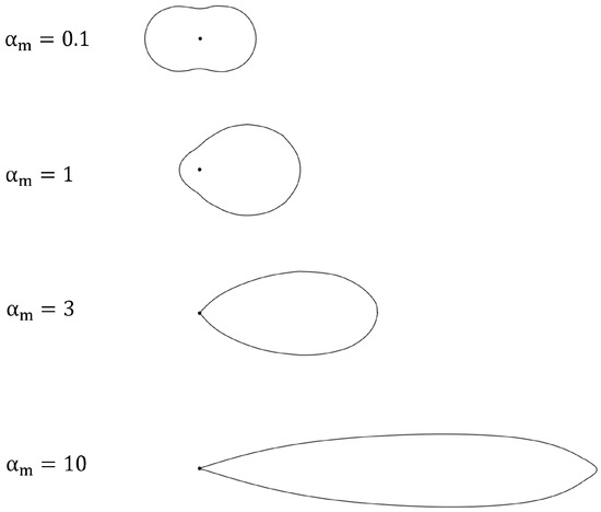 Membranes | Free Full-Text | Monitoring of Particulate Fouling ...
