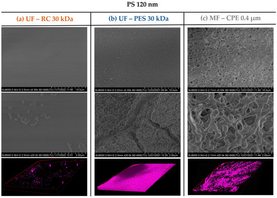 Membranes | Free Full-Text | Experimental Evaluation of the Process ...