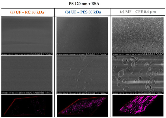 Experimental Evaluation of the Process Performance of MF and UF ...
