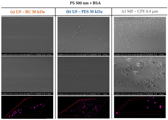 Experimental Evaluation of the Process Performance of MF and UF ...