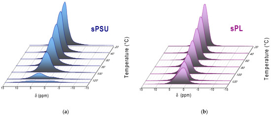 NMR Investigation of Water Molecular Dynamics in Sulfonated Polysulfone ...