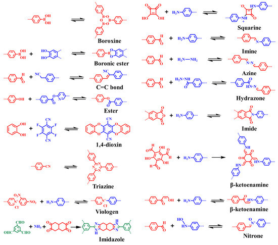 Large-Scale Synthesis of Covalent Organic Frameworks: Challenges and ...