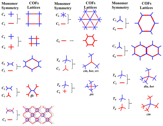 Large-Scale Synthesis of Covalent Organic Frameworks: Challenges and ...