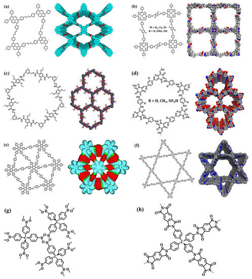 Large-Scale Synthesis of Covalent Organic Frameworks: Challenges and ...