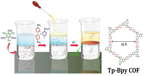 Large-Scale Synthesis of Covalent Organic Frameworks: Challenges and ...