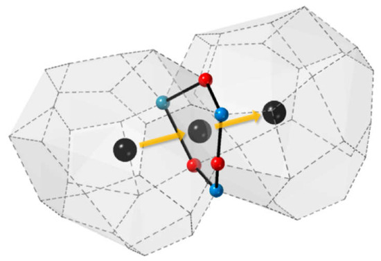 Design of Mixed Ionic-Electronic Materials for Permselective Membranes ...