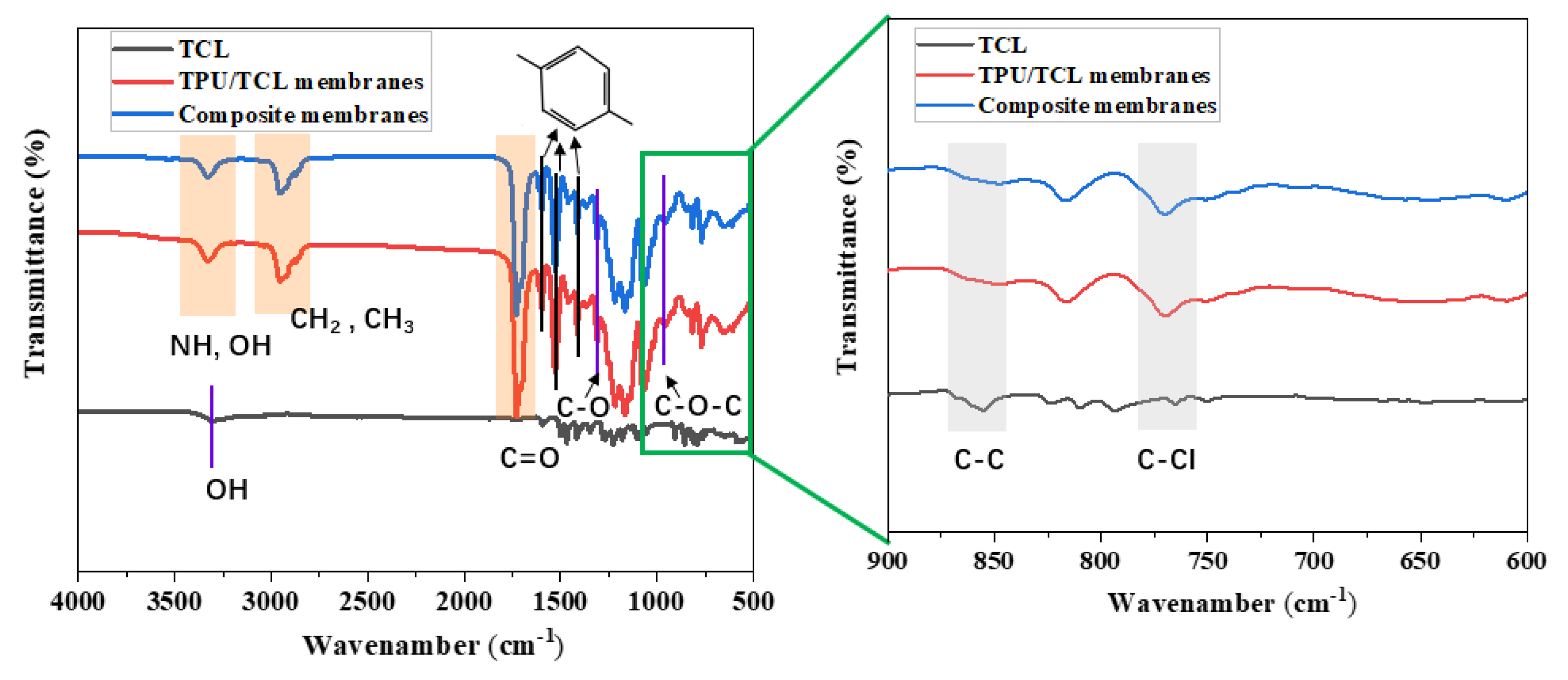 A Study on Tencel/LMPET–TPU/Triclosan Laminated Membranes: Excellent ...