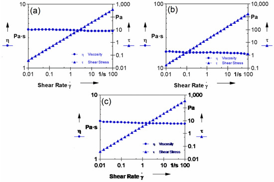 Scale Design of Dual-Layer Polyphenylsulfone/Sulfonated ...