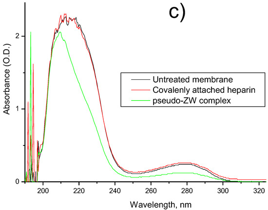 Heparin-Immobilized Polyethersulfone for Hemocompatibility Enhancement ...