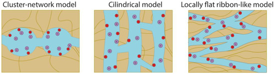 Approaches to the Modification of Perfluorosulfonic Acid Membranes
