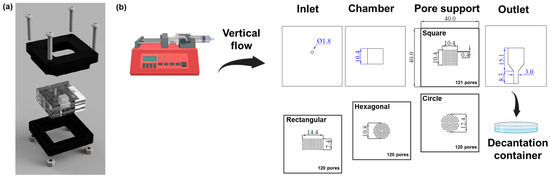 PCL/PEO Polymer Membrane Prevents Biofouling in Wearable Detection Sensors
