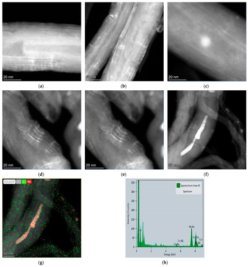 Treatment of Multi-Walled Carbon Nanotubes with Dichromic Acid ...