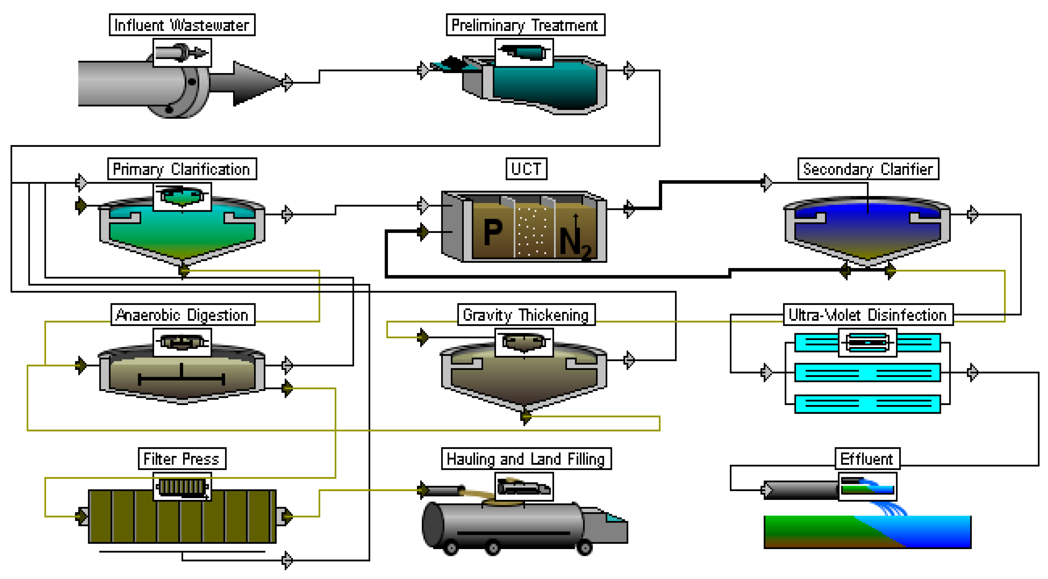 Assessment of Wastewater Treatment Plant Upgrading with MBR Implementation