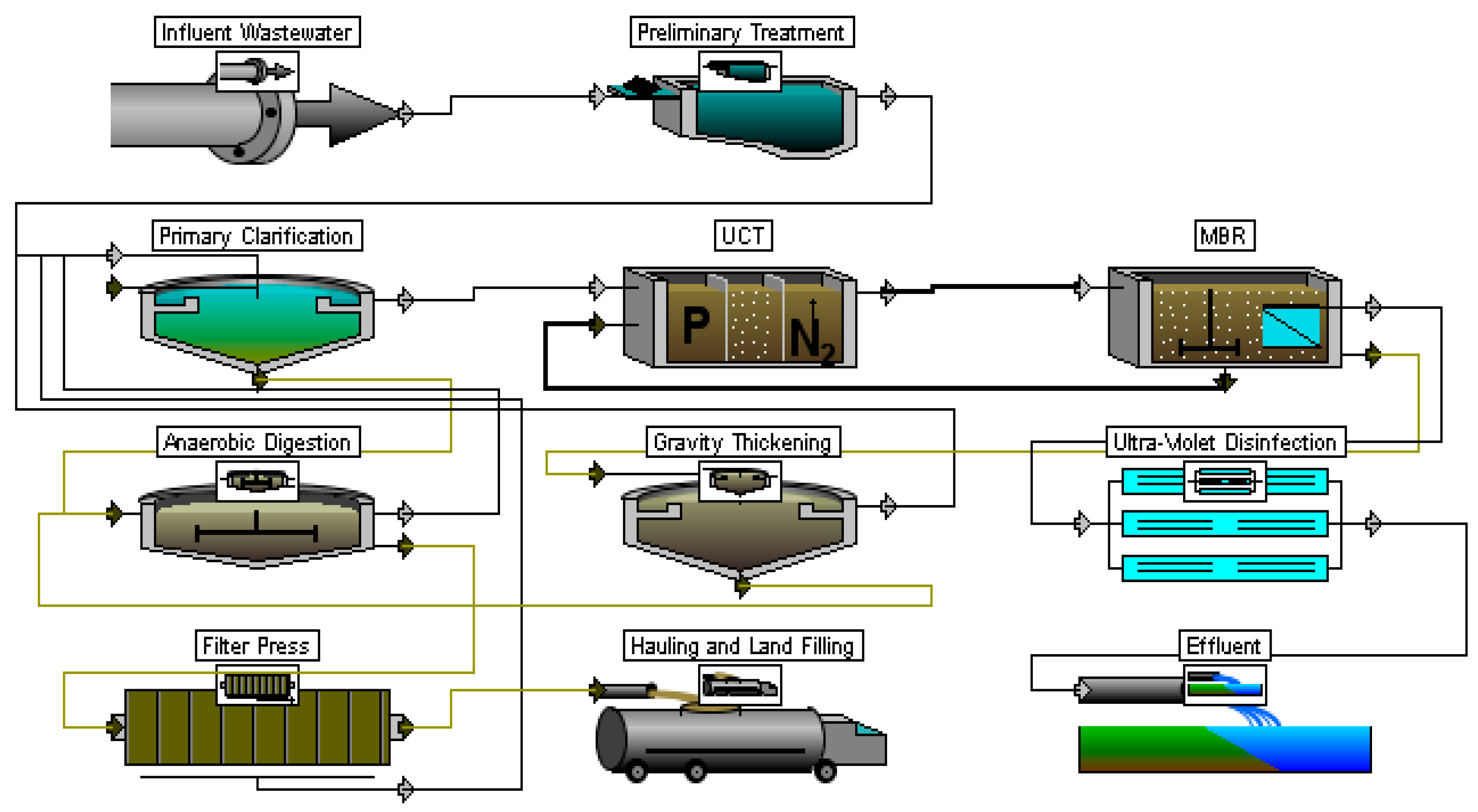 Assessment of Wastewater Treatment Plant Upgrading with MBR Implementation