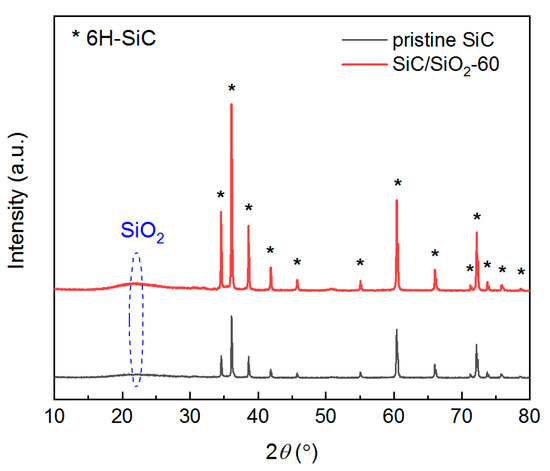 Membranes | Free Full-Text | SiO2 Modification of Silicon Carbide Membrane via an Interfacial In ...