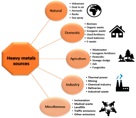 Nanofiltration Membranes for the Removal of Heavy Metals from Aqueous ...