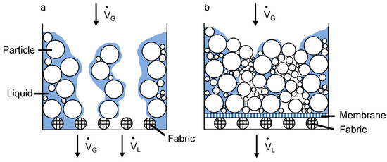 Membrane–Fabric Composite Filter Media for Continuous Cake Filtration ...