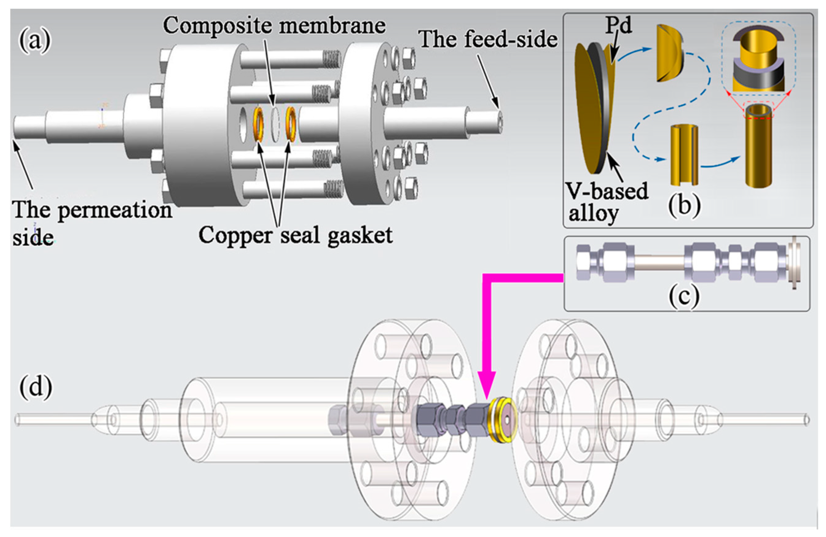 Phase Equilibria of the V-Ti-Fe System and Its Applications in the ...
