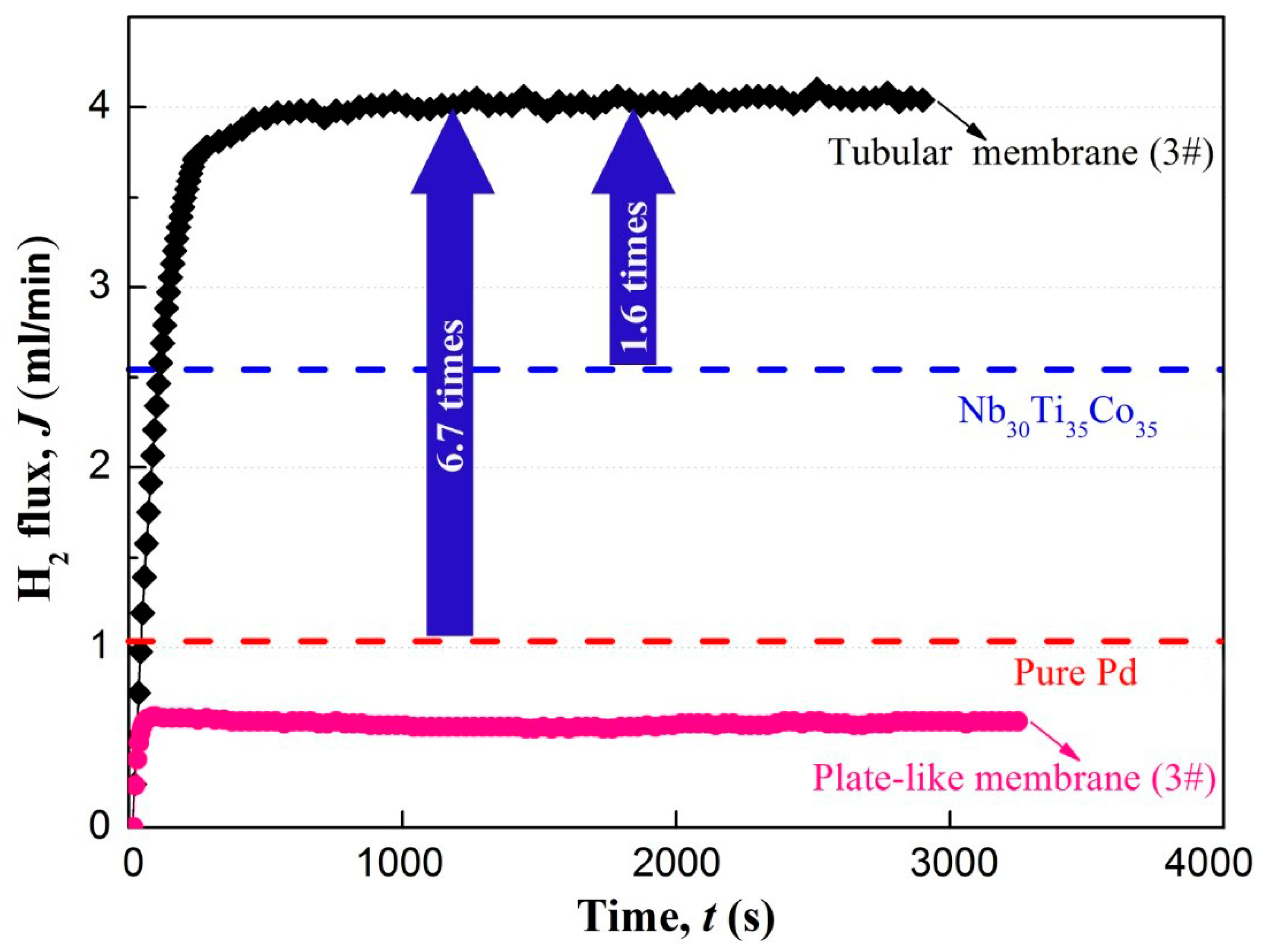 Phase Equilibria of the V-Ti-Fe System and Its Applications in the ...