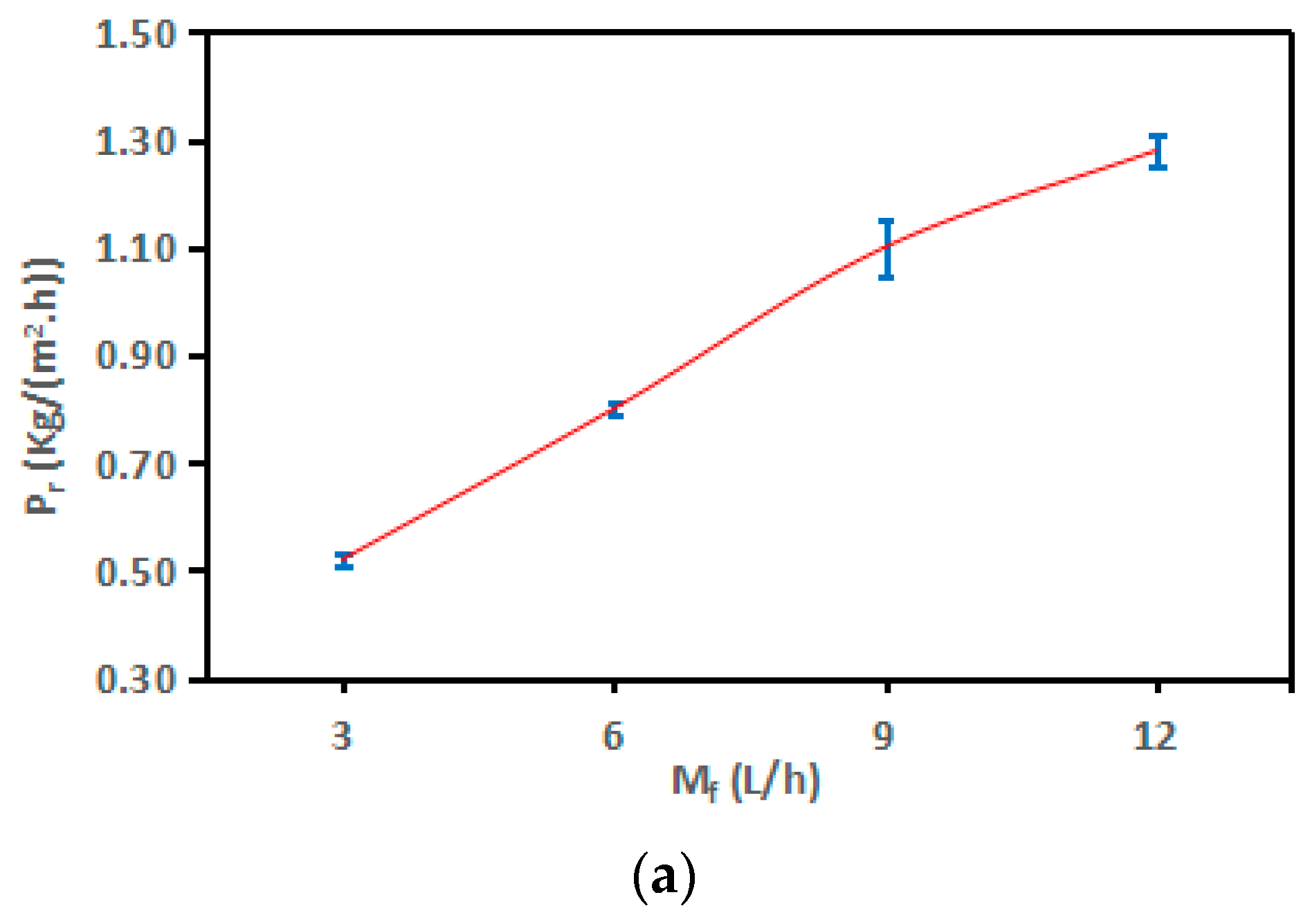Membranes | Free Full-Text | Experimental and Simulation Study of Solar-Powered Air-Gap Membrane ...