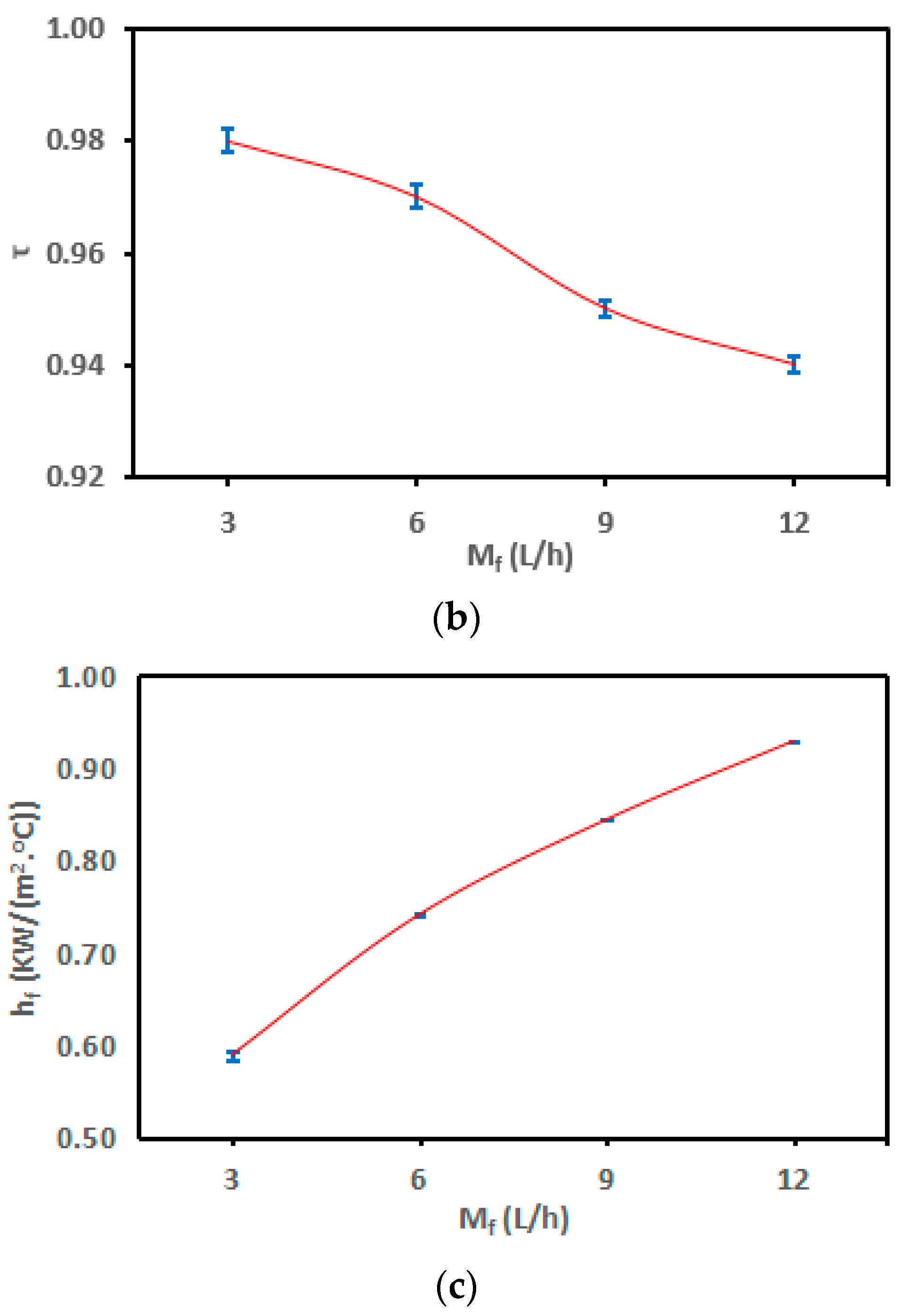 Membranes | Free Full-Text | Experimental and Simulation Study of Solar-Powered Air-Gap Membrane ...