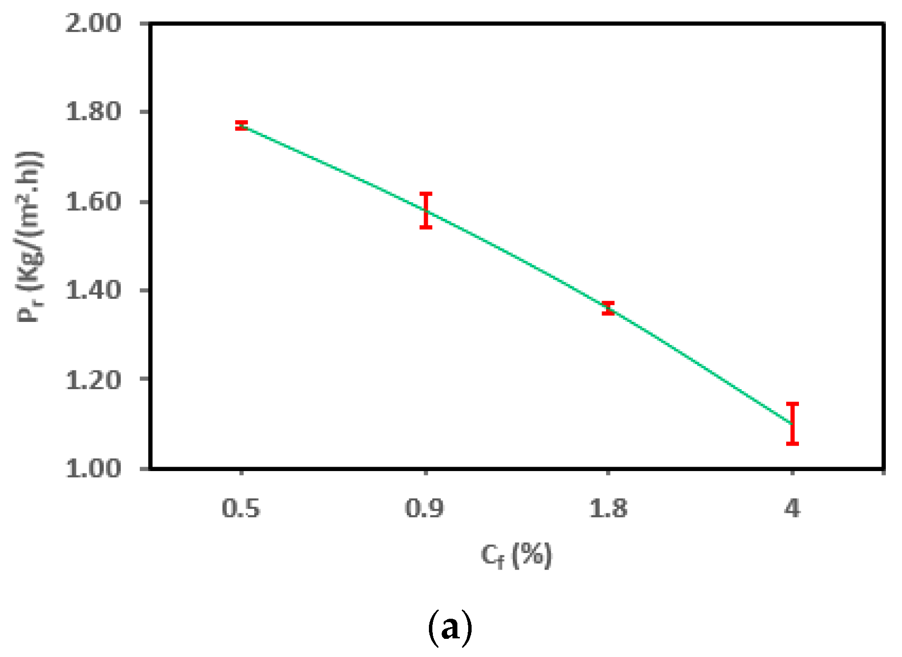 Membranes | Free Full-Text | Experimental and Simulation Study of Solar-Powered Air-Gap Membrane ...