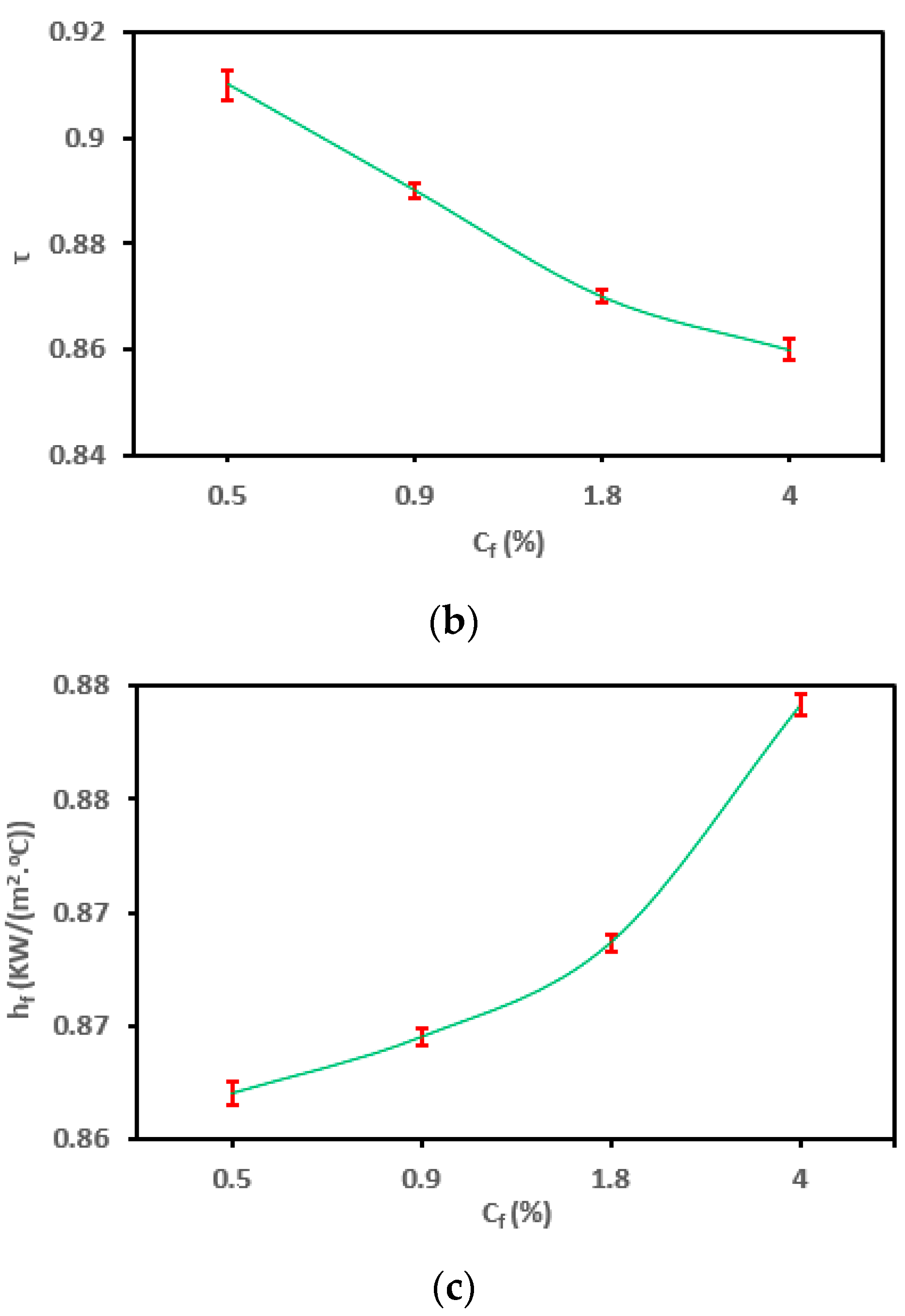 Membranes | Free Full-Text | Experimental and Simulation Study of Solar-Powered Air-Gap Membrane ...