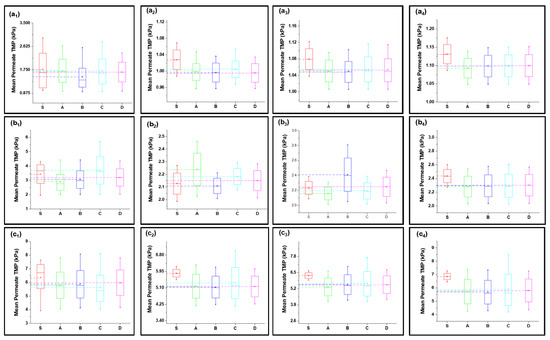 Membranes | Free Full-Text | Evaluation of Organic and Inorganic ...