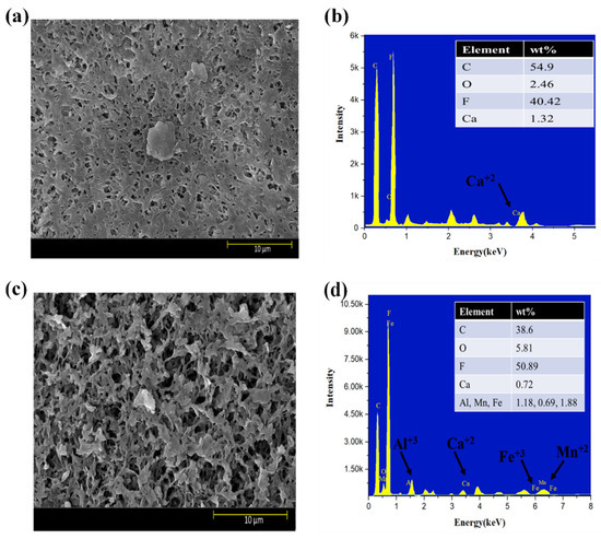 Membranes | Free Full-Text | Evaluation of Organic and Inorganic ...