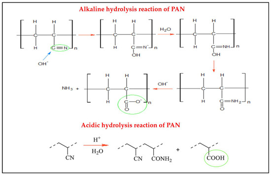 Membranes | Free Full-Text | A Comprehensive Review of Performance of ...