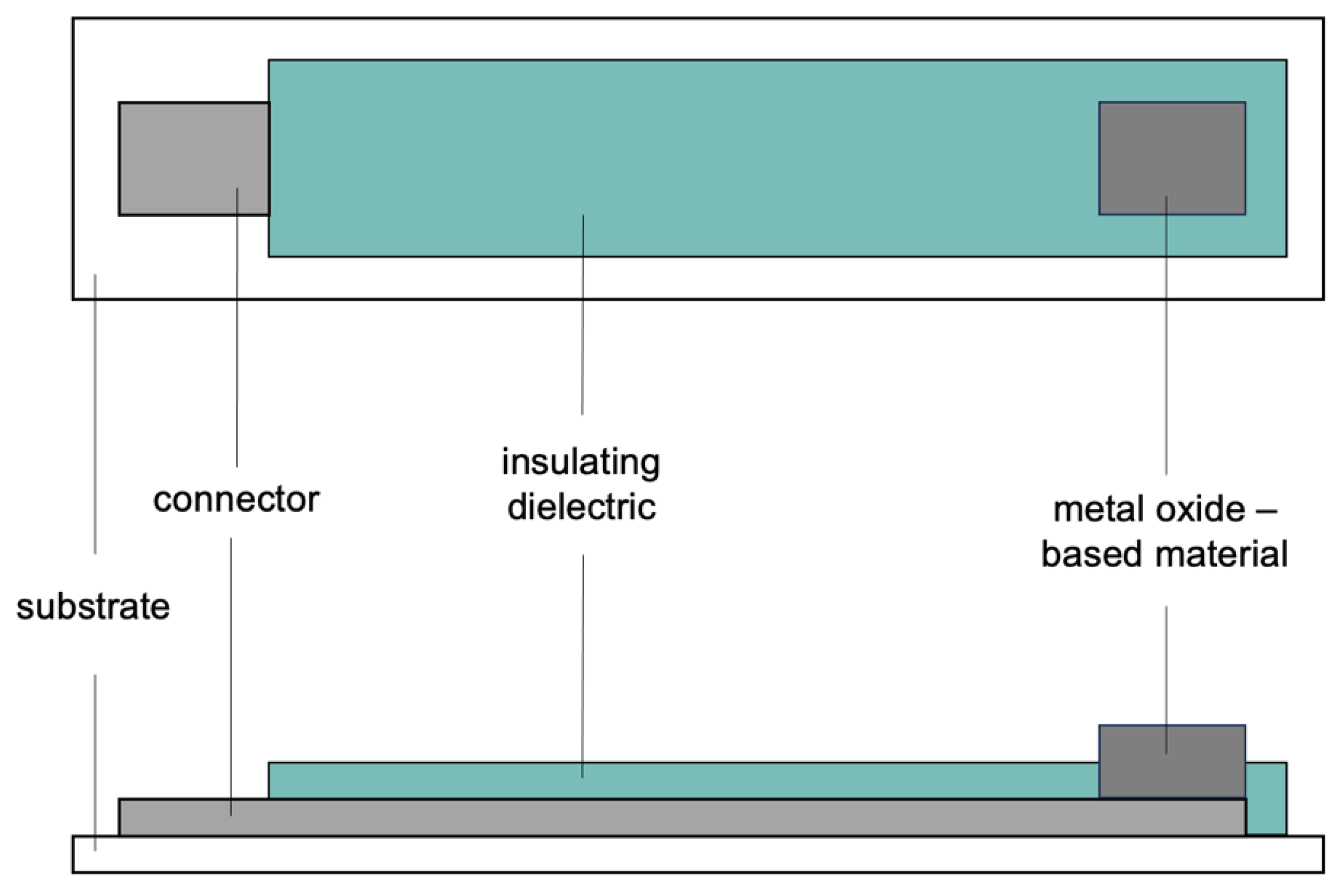 Application of Metal Oxide Nanoparticles in the Field of Potentiometric ...