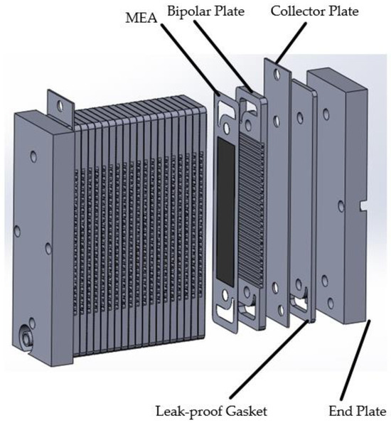 Research on the Performance of Self-Made Open-Cathode Fuel Cell Stacks ...