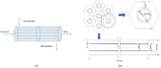 Membranes | Free Full-Text | Numerical Simulation of Membrane ...