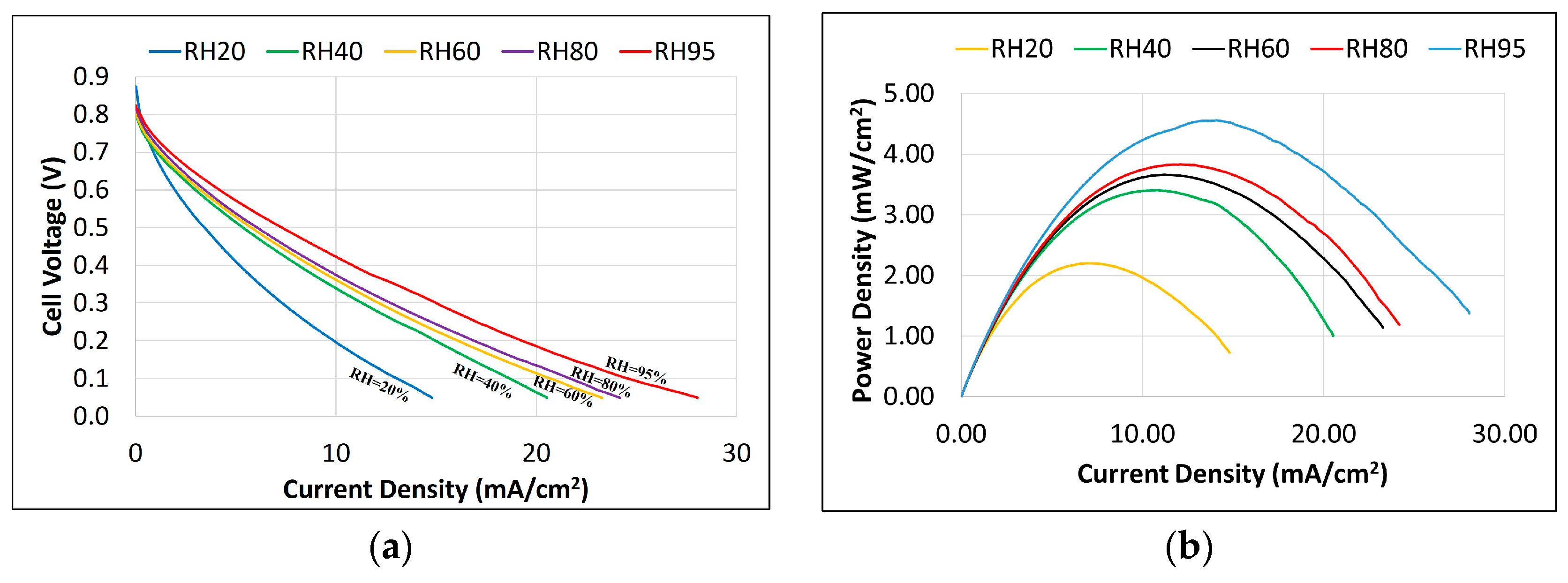 Dynamics Management of Intermediate Water Storage in an Air-Breathing ...
