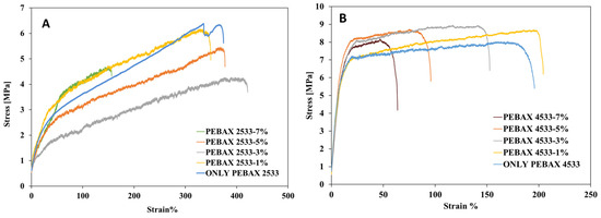 Promising Fluorine-Free Ion Exchange Membranes Based on a Poly(ether ...