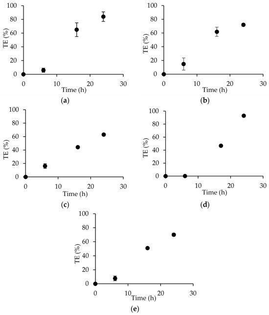 A Comprehensive Study on the Effect of Plasticizers on the ...